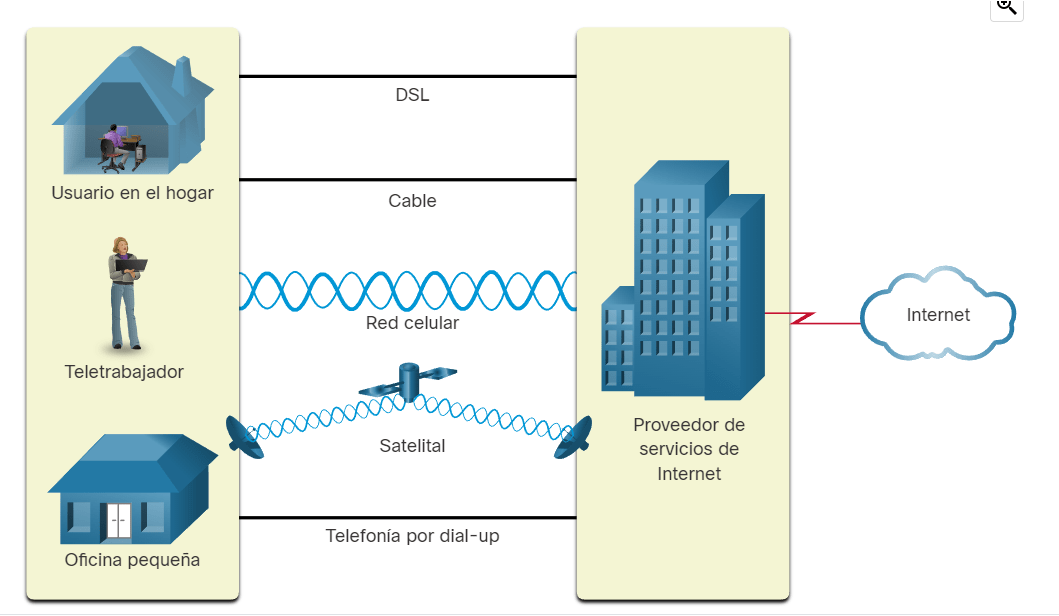 Tipos de red (Actualizado v.8) - Laprovittera Carlos