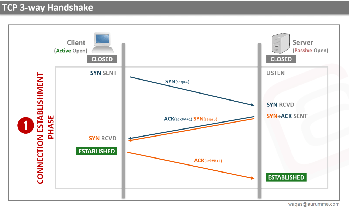 TryHackMe #8 – Nmap - Laprovittera Carlos