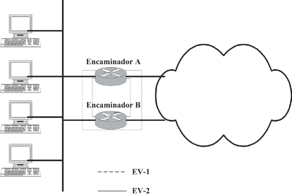 Mecanismos de seguridad - Laprovittera Carlos