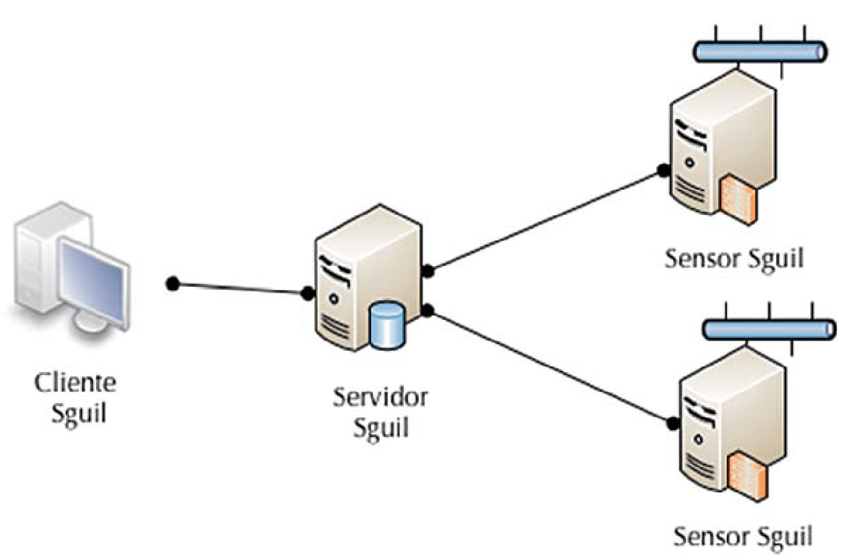 Mecanismos de seguridad - Laprovittera Carlos